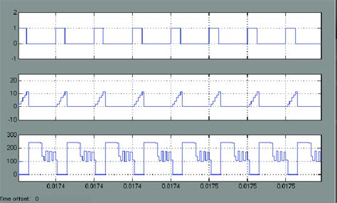 Gate Pulse Current And Voltage Across S Download Scientific Diagram