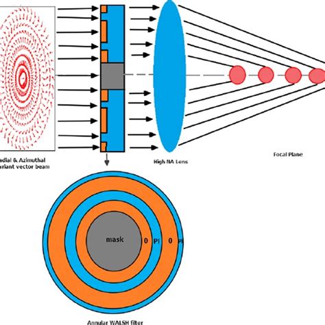 Shows The Spatial Distribution Of States Of Polarization Sops For Download Scientific Diagram
