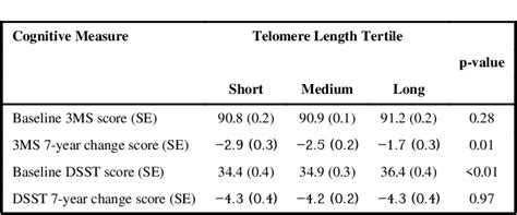 Digit Symbol Substitution Test Semantic Scholar