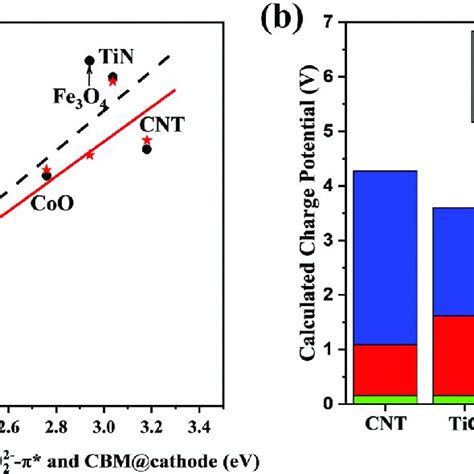 The Increase Of Low H Sicn Film Refractive Index With Hydrogen Addition Download Scientific