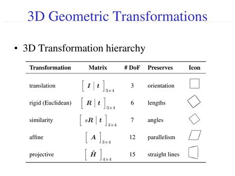 Ppt 04 Geometric Transformations Powerpoint Presentation Free Download Id 6005992