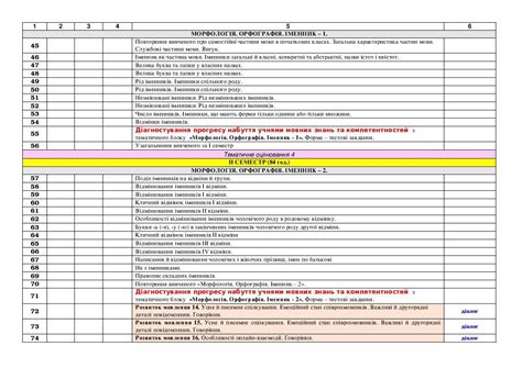 Календарно тематичне планування українська мова 6 клас НУШ Голуб Н Б Горошкіна О М КТП