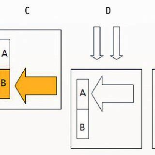 Toggling Table Technique Jog Mode A Scanner Obtains Images During