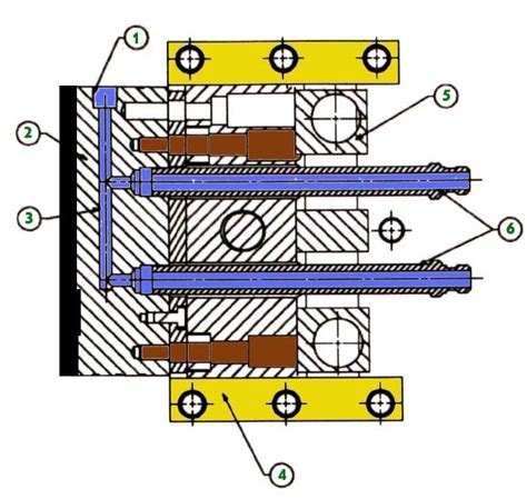 Mold Cooling Design At Slider ~ Injection Mold Design Tutorial