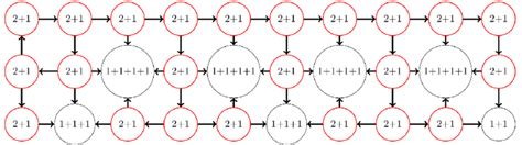 An Example Of The Grid Graph 3 10 G Which Achieves 2 2 2 Download Scientific Diagram