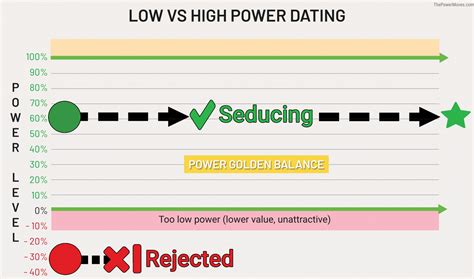 Straight Line Seduction Effective Approach