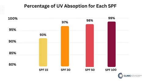 What Is SPF In Sunscreen