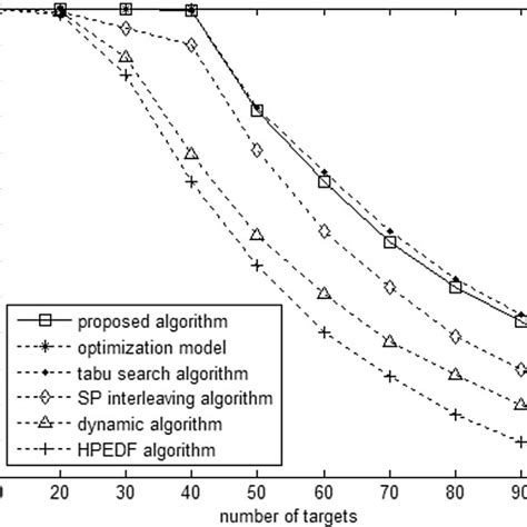Two Methods Of Pulse Interleaving Download Scientific Diagram