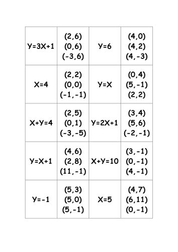Equation In A Graph Straight Line Dominoes And Ppt Teaching Resources