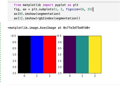 Python Convert Rgb Image To Index Image Stack Overflow