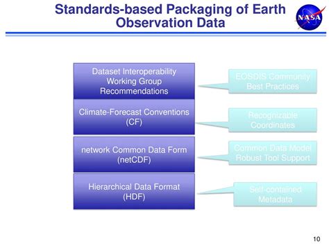 NASAs EOSDIS Long Term Archive Infrastructure And Processes Ppt