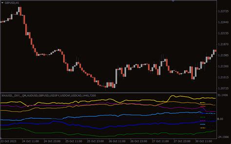 Powerindex Pro Indicator Mt4 List Best Forex Brokers