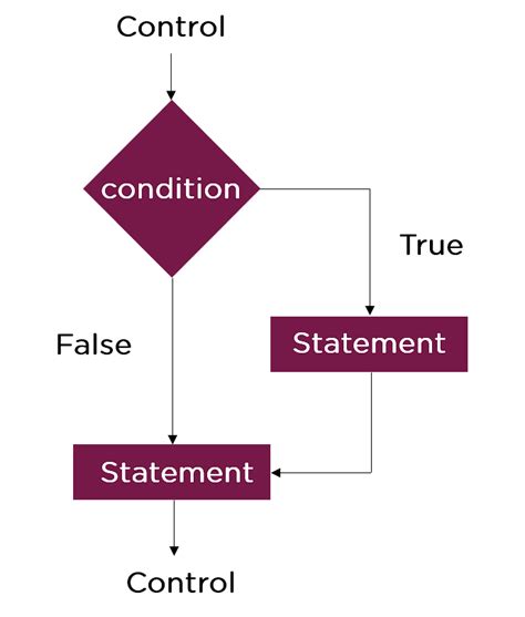 Java Programming For Beginner Simplilearn