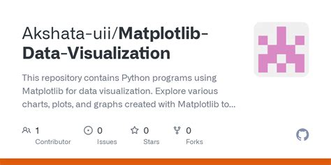 github akshata uii matplotlib data visualization this repository