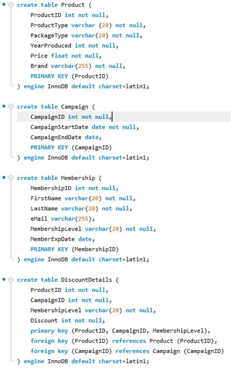 Solved Create Table Product ProductID Int Not Null Product Chegg