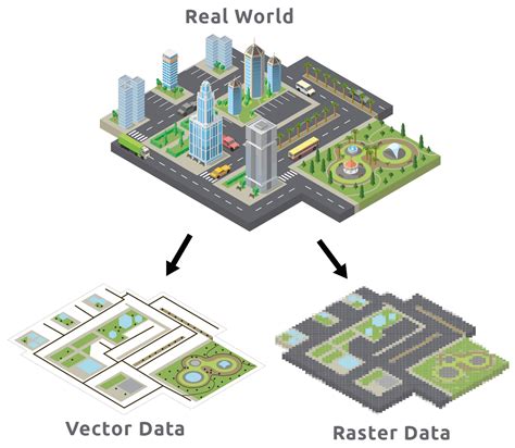 Geographic Information System Gis What Is Gis Başarsoft