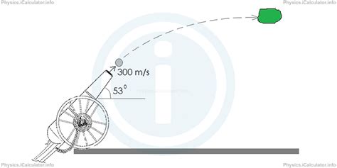 Motion In Two Dimensions Projectile Motion Practice Questions