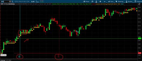 Scan For Opening Range Breakout In Custom Study Hahn Tech LLC