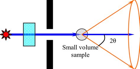 X Ray Diffraction Diagram X Ray Diffraction Diagram Ecosdeltorbes
