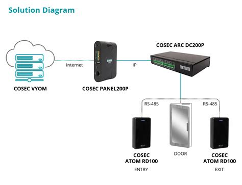 An Indian Gaming Platform Secures Its Offices With Matrix Cloud Based Access Control System