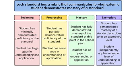 Communicating Babe Progress