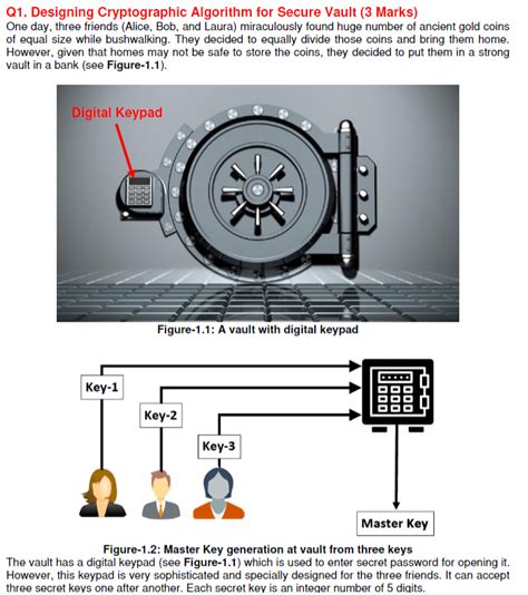 solved q1 designing cryptographic algorithm for secure