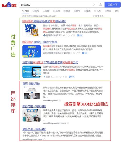 什么是搜索引擎优化 Seo？ 琦锐科技