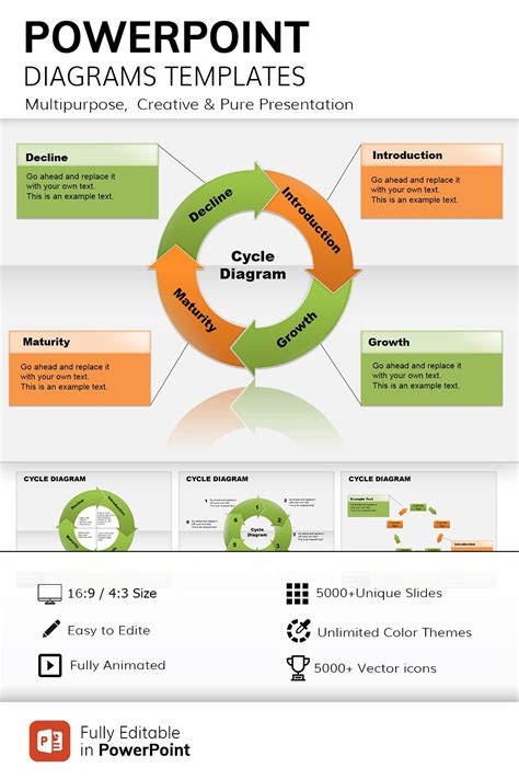 Cycle Analytical PowerPoint Diagrams