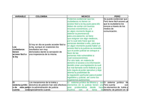Realizar Un Cuadro De Dos Columnas En El Que Se Comparen El Sistema
