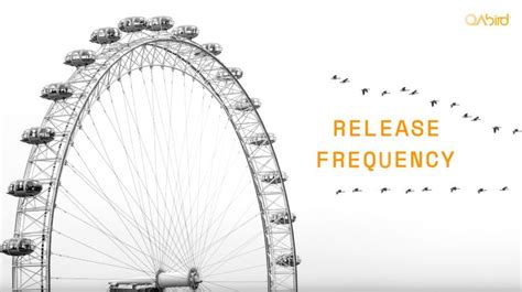 Daniel Zielinski On Linkedin Lean Software Business Cicd Softwareengineering Quality