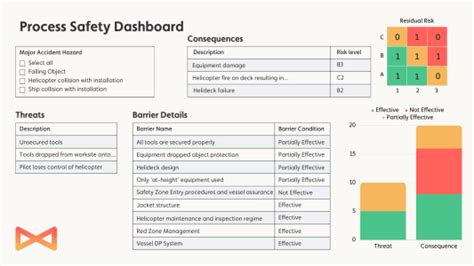 Safety Critical Task Analysis Software For Hta Diagrams