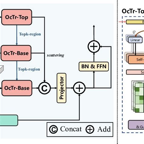Octree Attention Octattn The Octattn Module Constructs A Dynamic