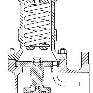 Pressure Level Relationships For Pressure Relief Valve Courtesy Of Download Scientific Diagram