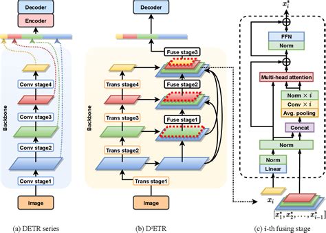 Figure 2 From D2etr Decoder Only Detr With Computationally Efficient