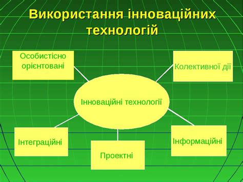 Інноваційні технології навчання у сучасній школі