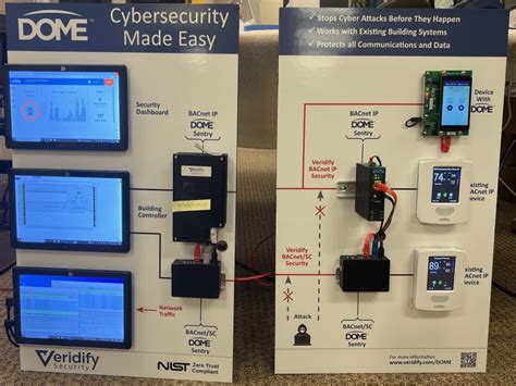Bacnet Buildingautomation Bms Smartbuildings Veridify Security