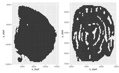 Create Spatial Networks — Getspatialnetwork • Semla