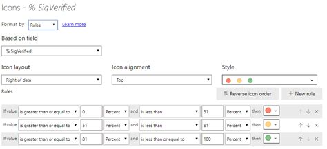 Solved Issue On Conditional Formatting Microsoft Fabric Community