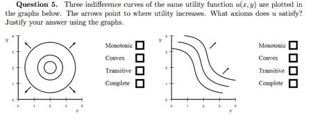 Solved Question 5 Three Indifference Curves Of The Same