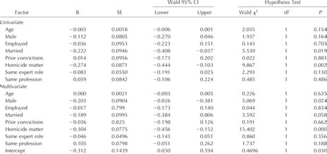 Generalized Estimating Equation Analysis Of Factors Associated With Download Table