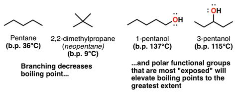 3 Trends That Affect Boiling Points Master Organic Chemistry