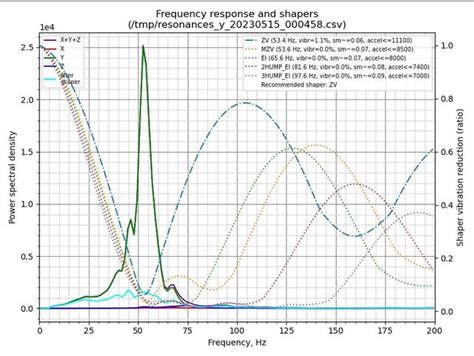 Measuring Resonances Y Axis Issue Rklippers