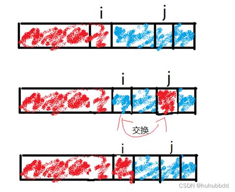 基于split算法的快速排序 Csdn博客