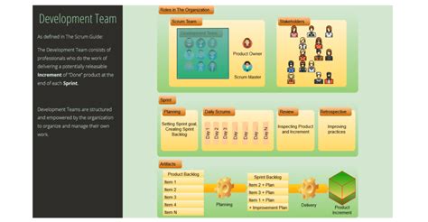 Startpage Solution Delivery Knowledge Center