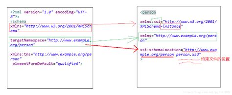详解xml约束中schema约束 Csdn博客
