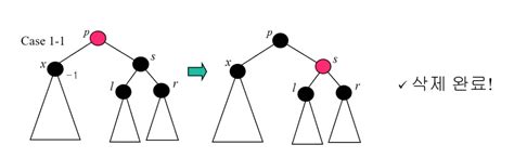 Algorithm Red Black Tree