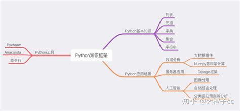 [python] prompt ask markdownquestion python ライブラリの活用方法 genspark