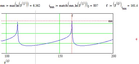 solved maxima and minima ptc community
