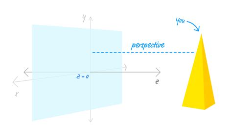 Introduction To 3D In CSS KIRUPA