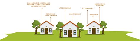 7 Elementos Vivienda Adecuada Hogarforte